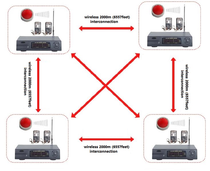 Linkage wireless alarm panel interconnection ademco security buy best ...